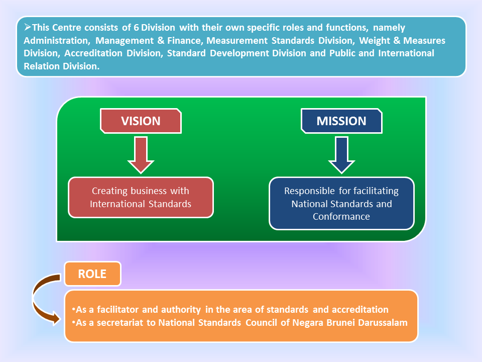 Agriculture and Agrifood Department - National Standards Centre